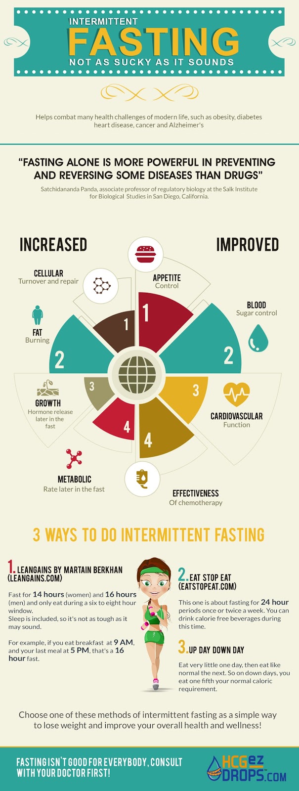 90-Day Life Challenge: Intermittent Fasting - Your Devoted Friend
