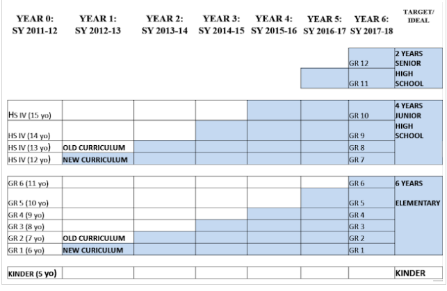 K to 12: The Enhanced Basic Education Program