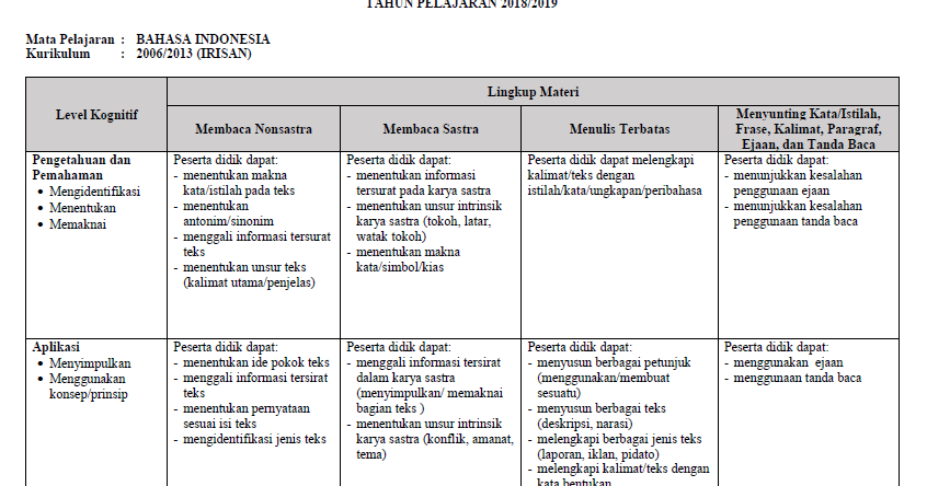 KISI-KISI USBN SD TAHUN PELAJARAN 2018/2019 - GURU BERBAGI KISI-KISI USBN SD TAHUN PELAJARAN 2018/2019 - GURU BERBAGI