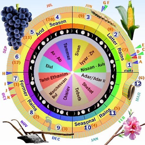 The Abrahamic Advantage: Pesach - PassOver - Easter