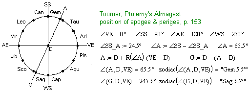 httprover's 2nd blog: Keplerian Elements From Ptolemy's Anomaly for the Sun httprover's 2nd blog: Keplerian Elements From Ptolemy's Anomaly for the Sun