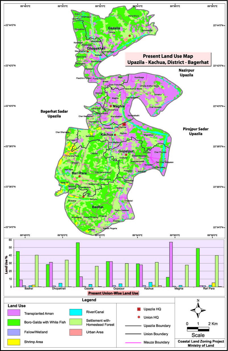 Mouza & Land Use Maps of Kachua Upazila, Bagerhat, Bangladesh - Tourism ...