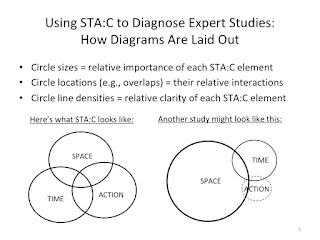 Materials for Two Theories: TIMN and STA:C: December 2017