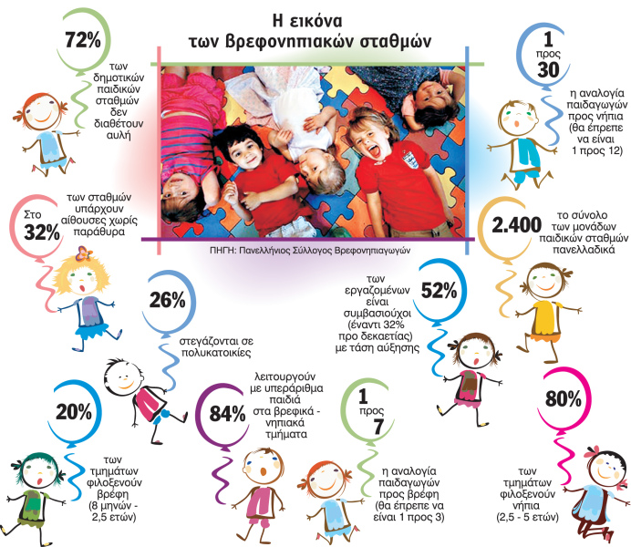greek infographics: Statuskindergarten