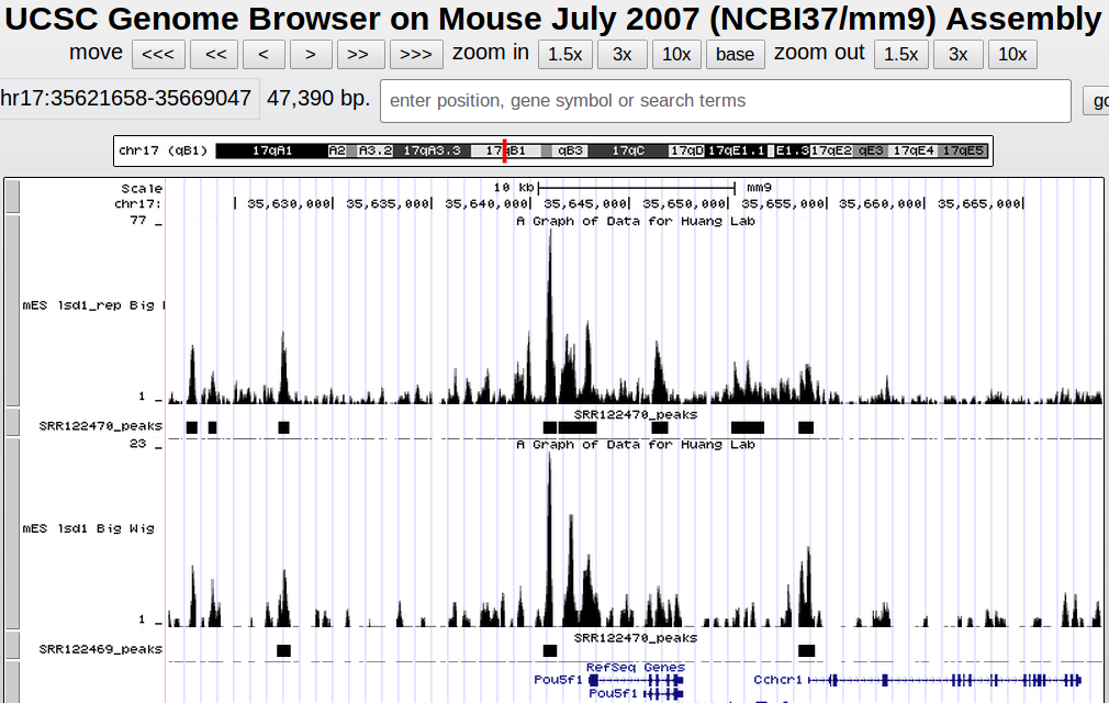 Diving into Genetics and Genomics: hosting bigwig by dropbox for UCSC ...