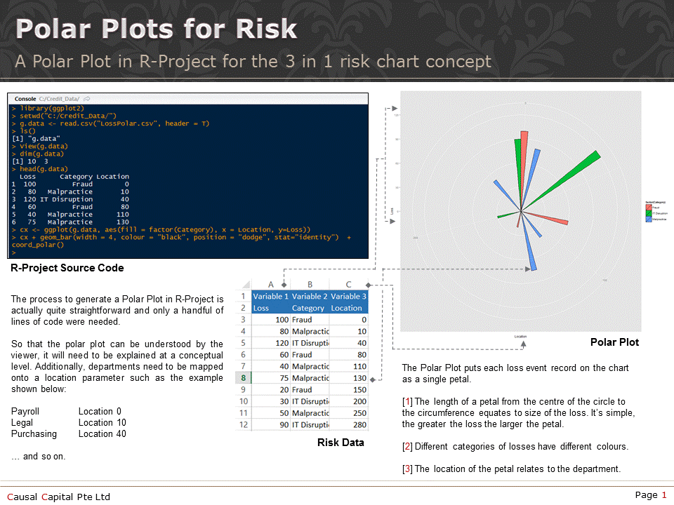 Causal Capital: 3 in 1 risk chart