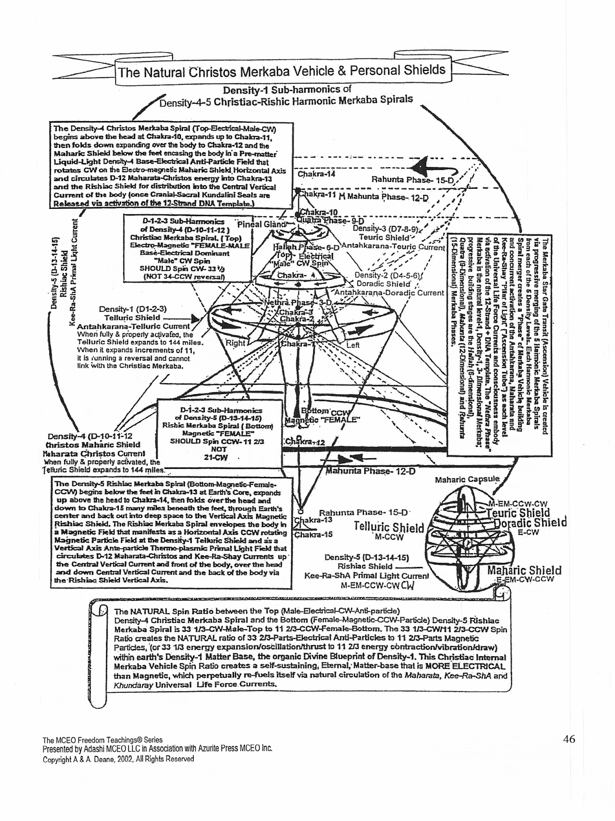Aurora Ascension Earth: The Merkaba Field