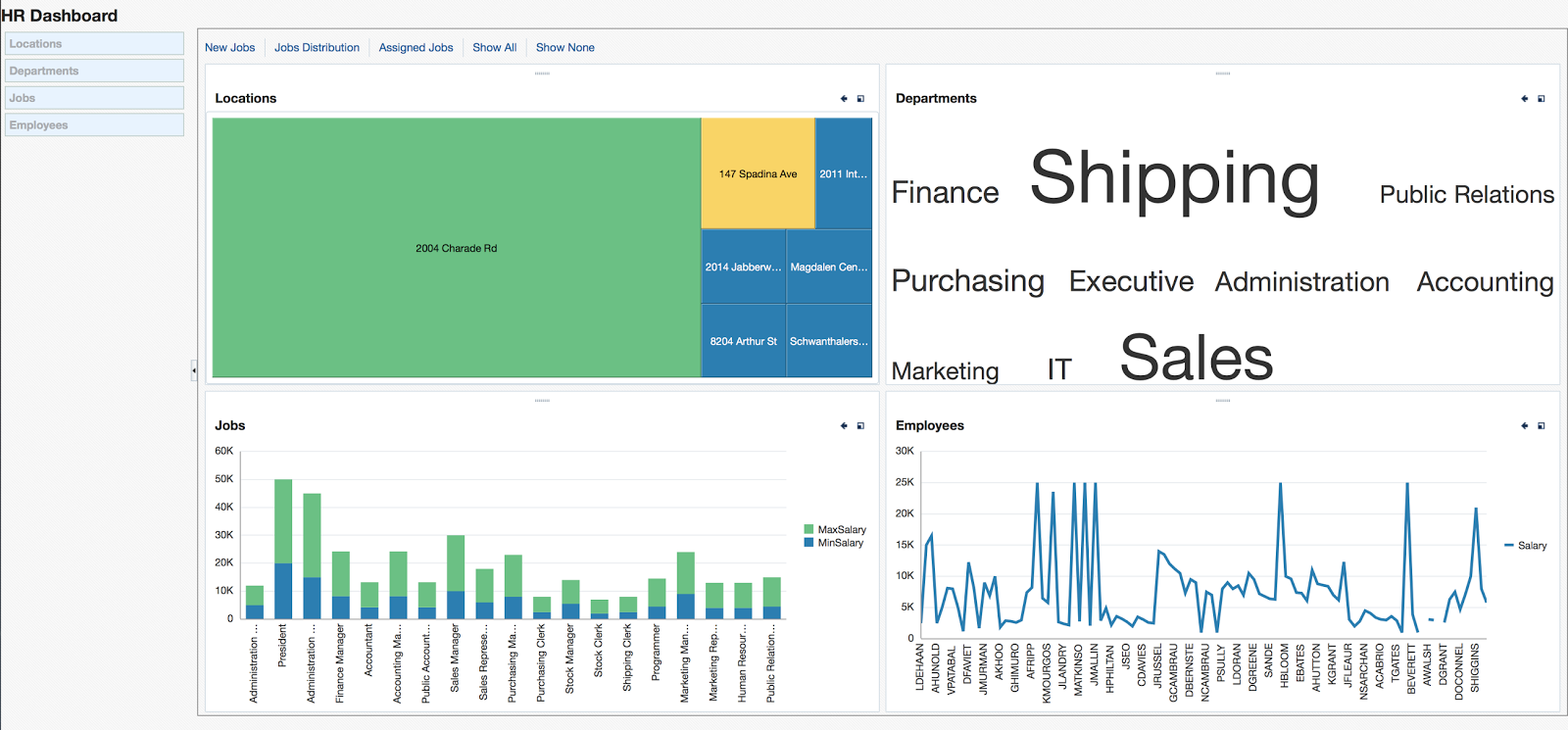 Andrej Baranovskij Blog: Dynamic Flying Dashboard UI in ADF 12.2.1.1
