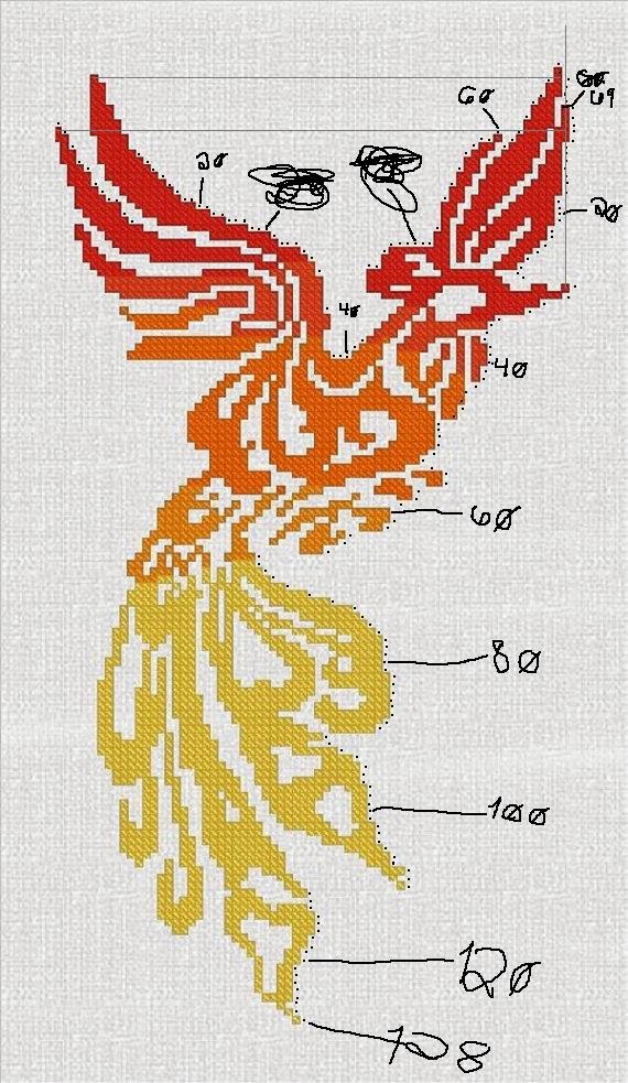 Sam's Blog: Phoenix Chart