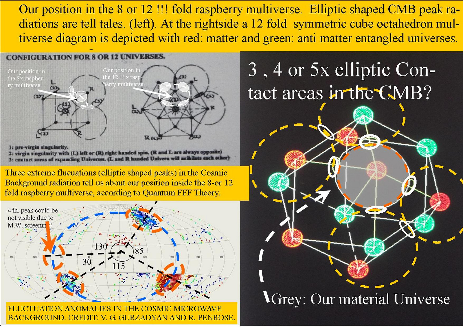 Quantum Function Follows FORM, (Q-FFF Theory) A Telepathic Multiverse ...