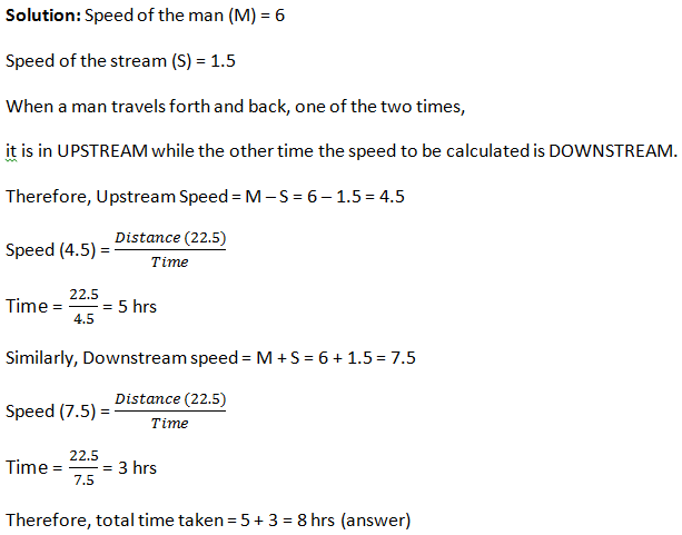 Boats & Stream Tricks with Questions - BankExamsToday