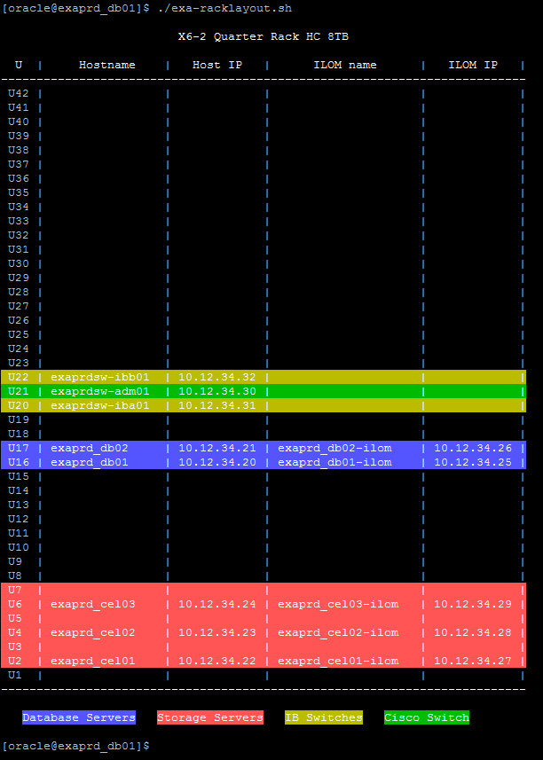 An Unknown DBA blog: exa-racklayout.sh: a whole Exadata Rack Layout ...