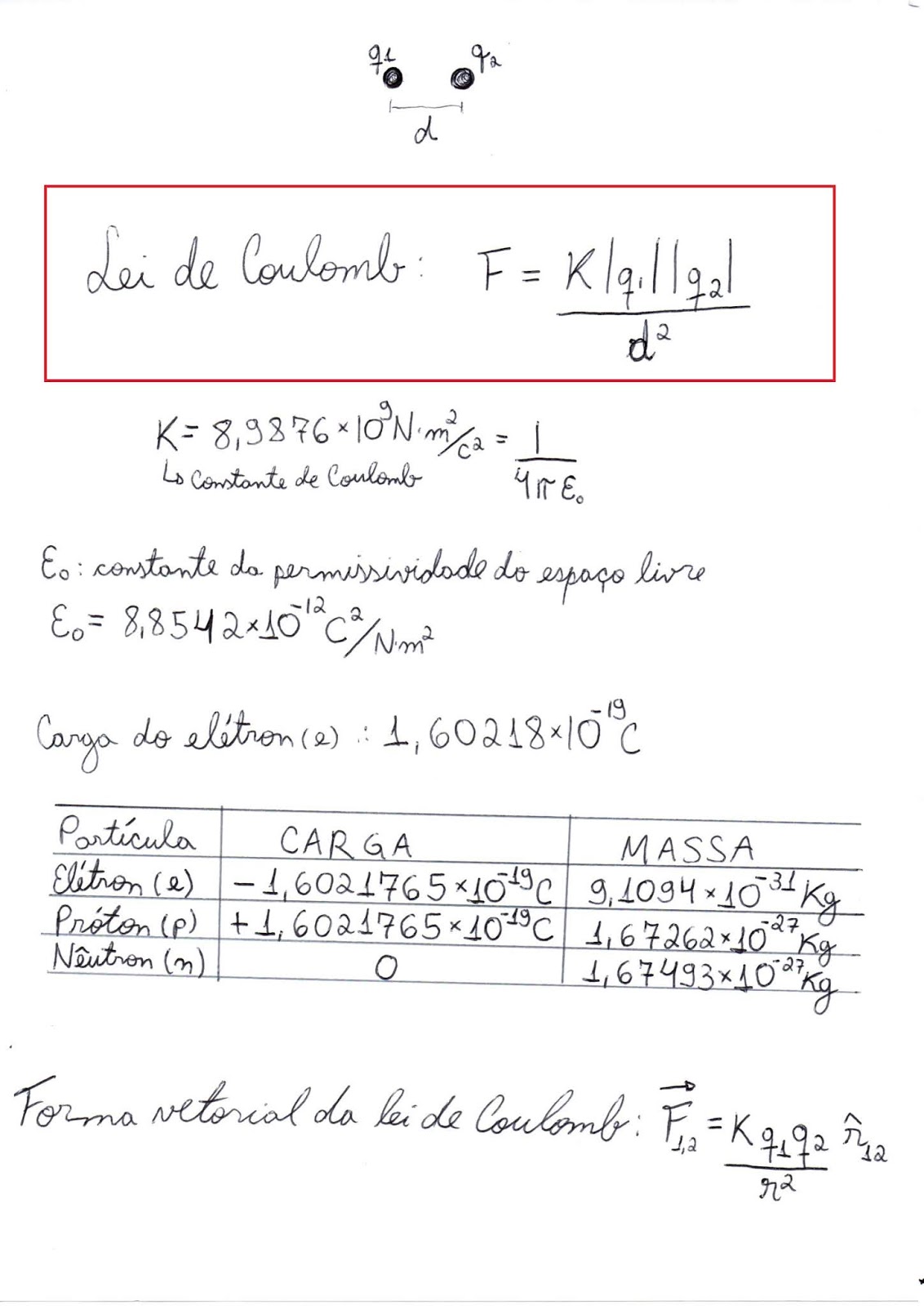 Incentivando a Educação: Física 3: Eletrostática (interação entre ...