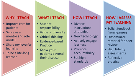 lady Einstein: My Teaching Philosophy