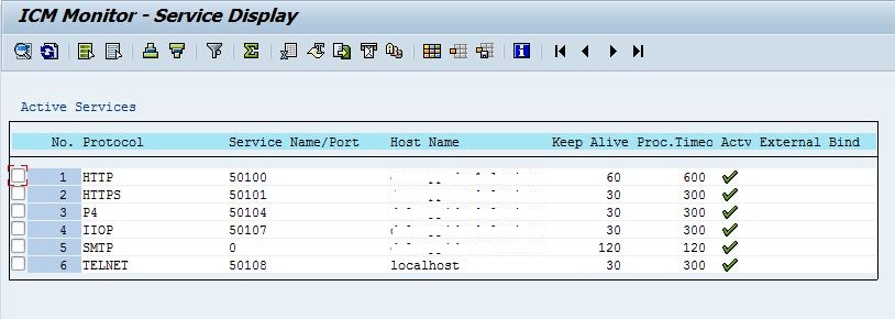 SAP Basis Tutorials: How to identify various ports of an SAP system?