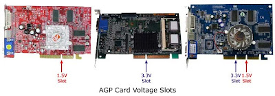 Cara kerja dan Fungsi VGA Card | ★SPY★