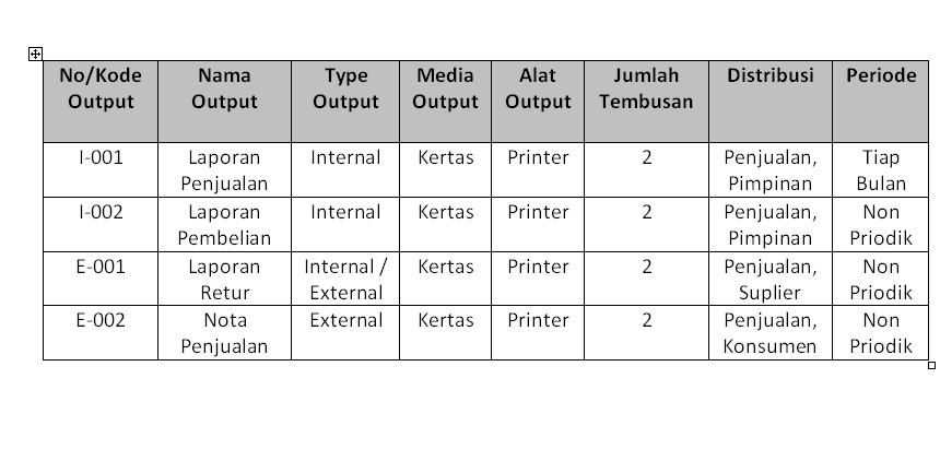 AZZAHRA: Desain Output