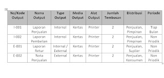 AZZAHRA: Desain Output