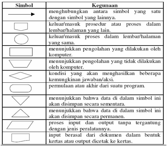 Logika dan Algoritma