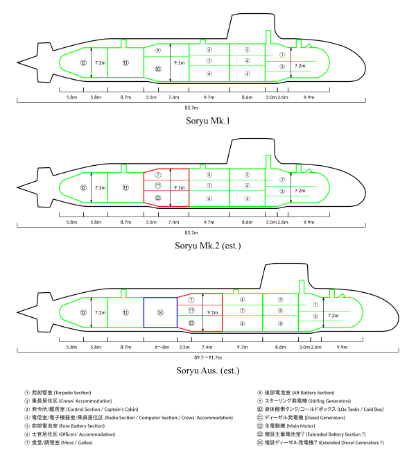 Submarine Matters: Soryu Cutaway Diagrams - Evolution Towards Soryu Aus.