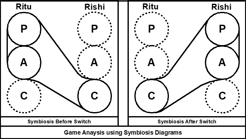 Transactional Analysis Theory and Practice: Transactional Analysis ...