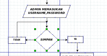 Flowchart untuk membuatan perpustakaan untuk sekolah - Faisal Cucu Kartini