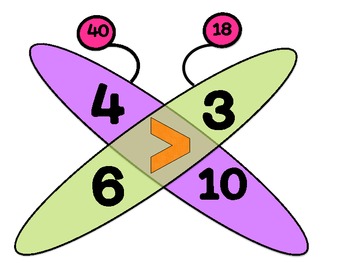 Welcome!: Comparing (and Eating) Fractions