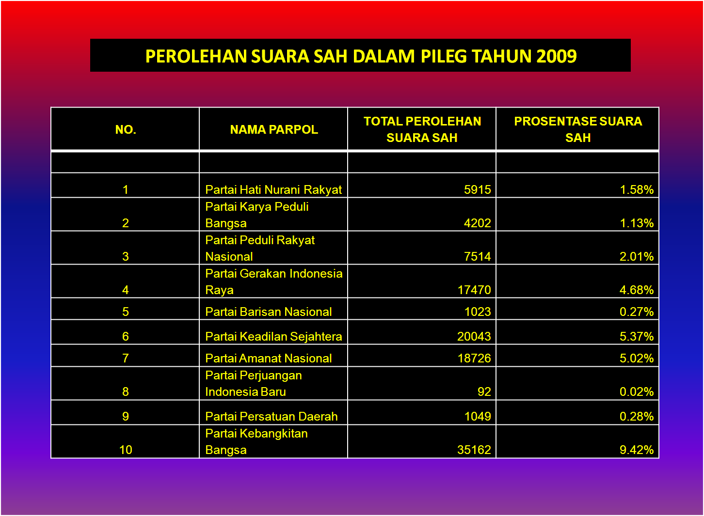 BLOG-GENERATION "YALIMO".: LOGO PEMERINTAH DAERAH KABUPATEN YALIMO