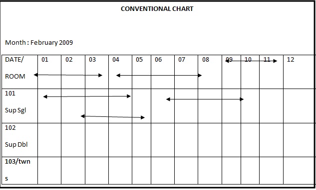 RPP Reservation 1 | Adriana