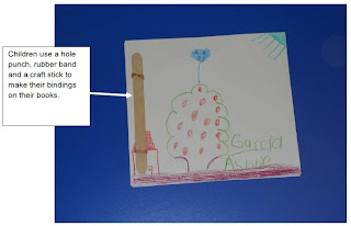 Learning and Teaching With Preschoolers: Writing Center Makeover