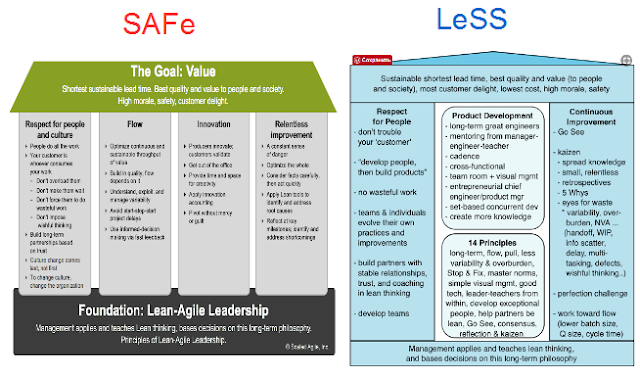 Качество Вызывает Уважение: SAFe vs LeSS: Make Love Not War