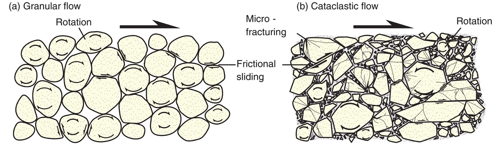 Deformation bands and fractures in porous rocks ~ Learning Geology