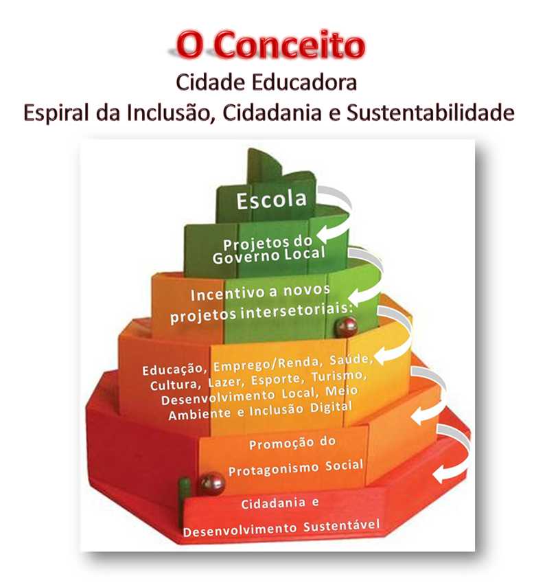 Reflexões Educacionais: M 4: Vídeo Aula 17 - O professor e a cidade ...