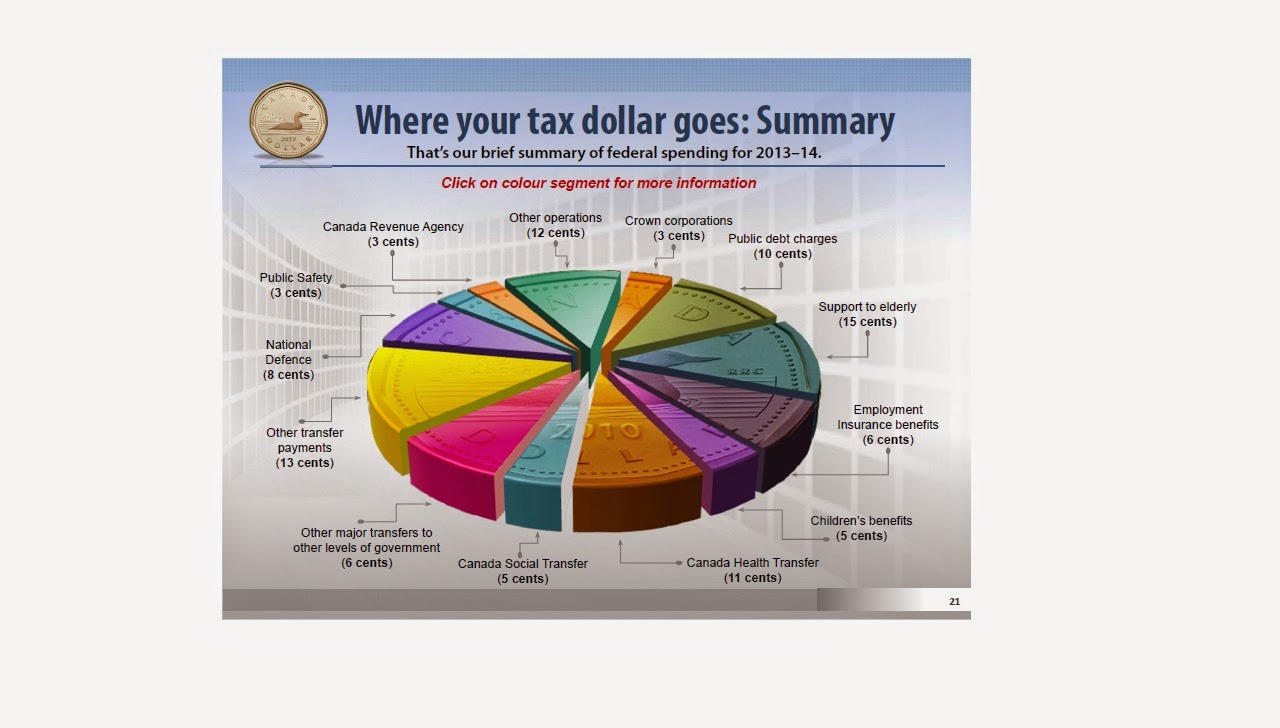 Mr.Perritt, Ms.Atwal, and Ms.Peterson CORE: April 2015