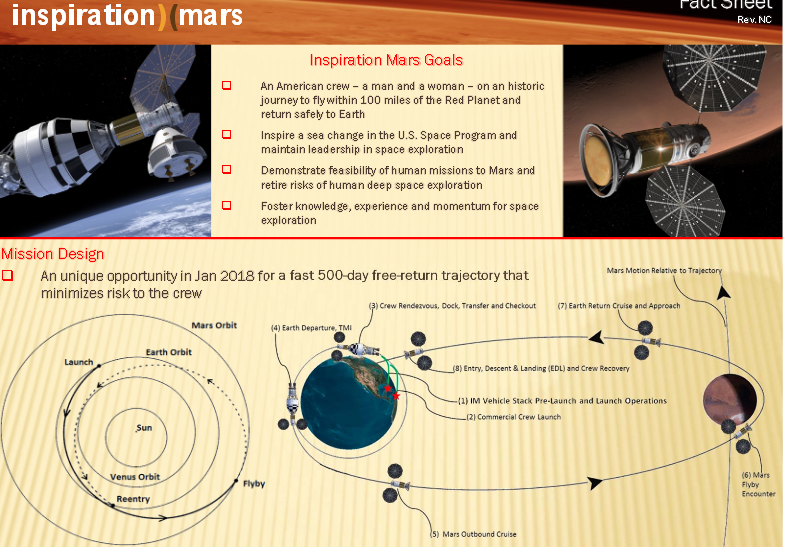 Mars Flyby Architecture Study Report Summary | NextBigFuture.com