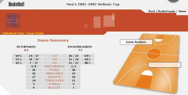 Κυπελλο Ελλαδας Μπασκετ 2011-12 (ατιμη πρασινη παραγκα)