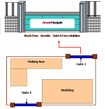 FLOOD PROTECTION SYSTEM: Flood Protection Gate System