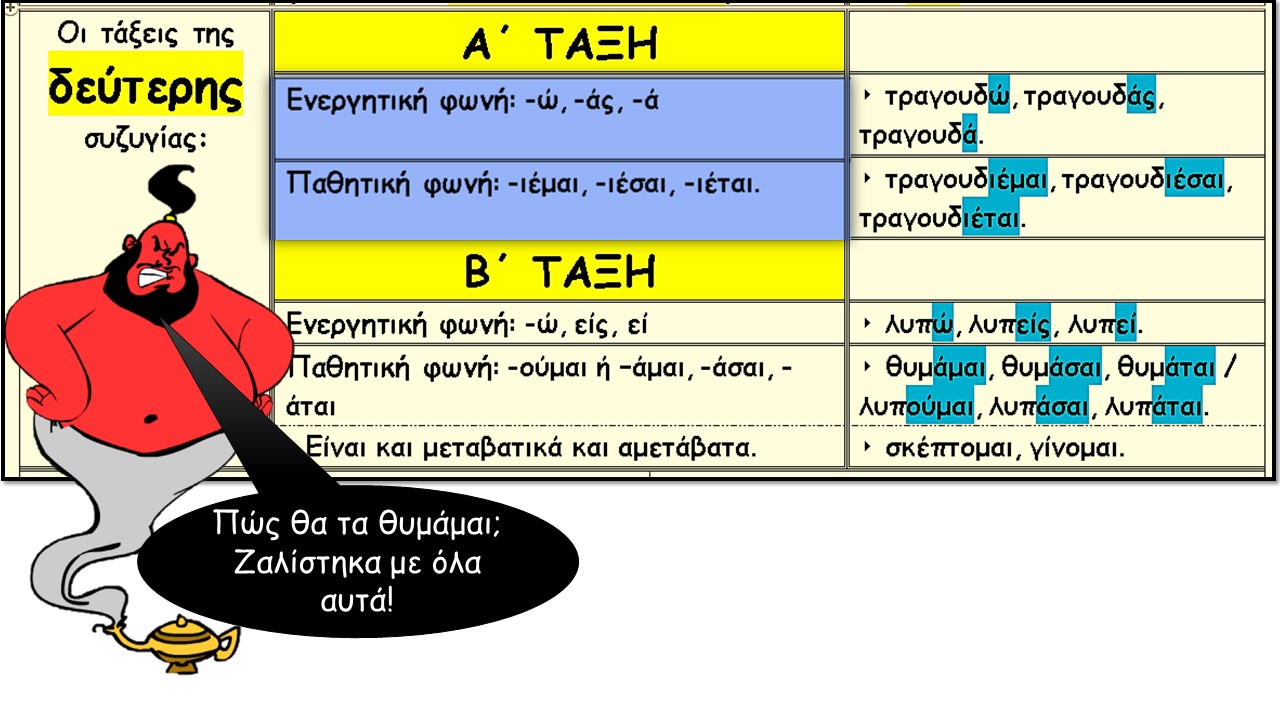 ΜΑΘΗΣΙΑΚΕΣ ΔΥΣΚΟΛΙΕΣ ΓΙΑ ΟΛΟΥΣ: ΝΕΟΕΛΛΗΝΙΚΗ ΓΛΩΣΣΑ ΤΑΞΗ Β ΕΝΟΤΗΤΑ 3Η