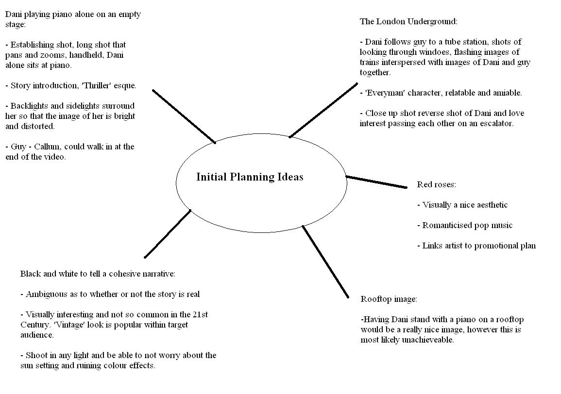 A2 Media - Pop Video: Initial Planning Ideas, mind maps: