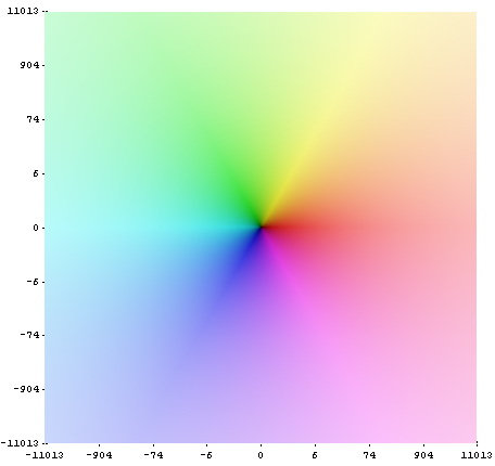 Professor Quibb: Behavior of the Gamma Function