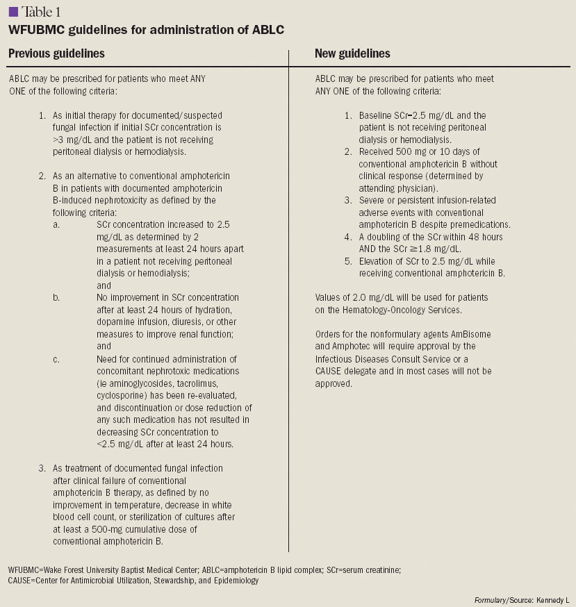 ASK DIS: Comparison: Amphotericin B Formulations