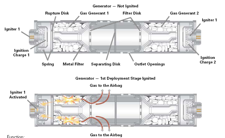 Jenis-jenis airbag inflator
