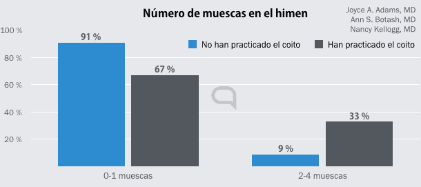 Asociación Galega para a Saúde Sexual (AGaSEX): Himen, un dios ...