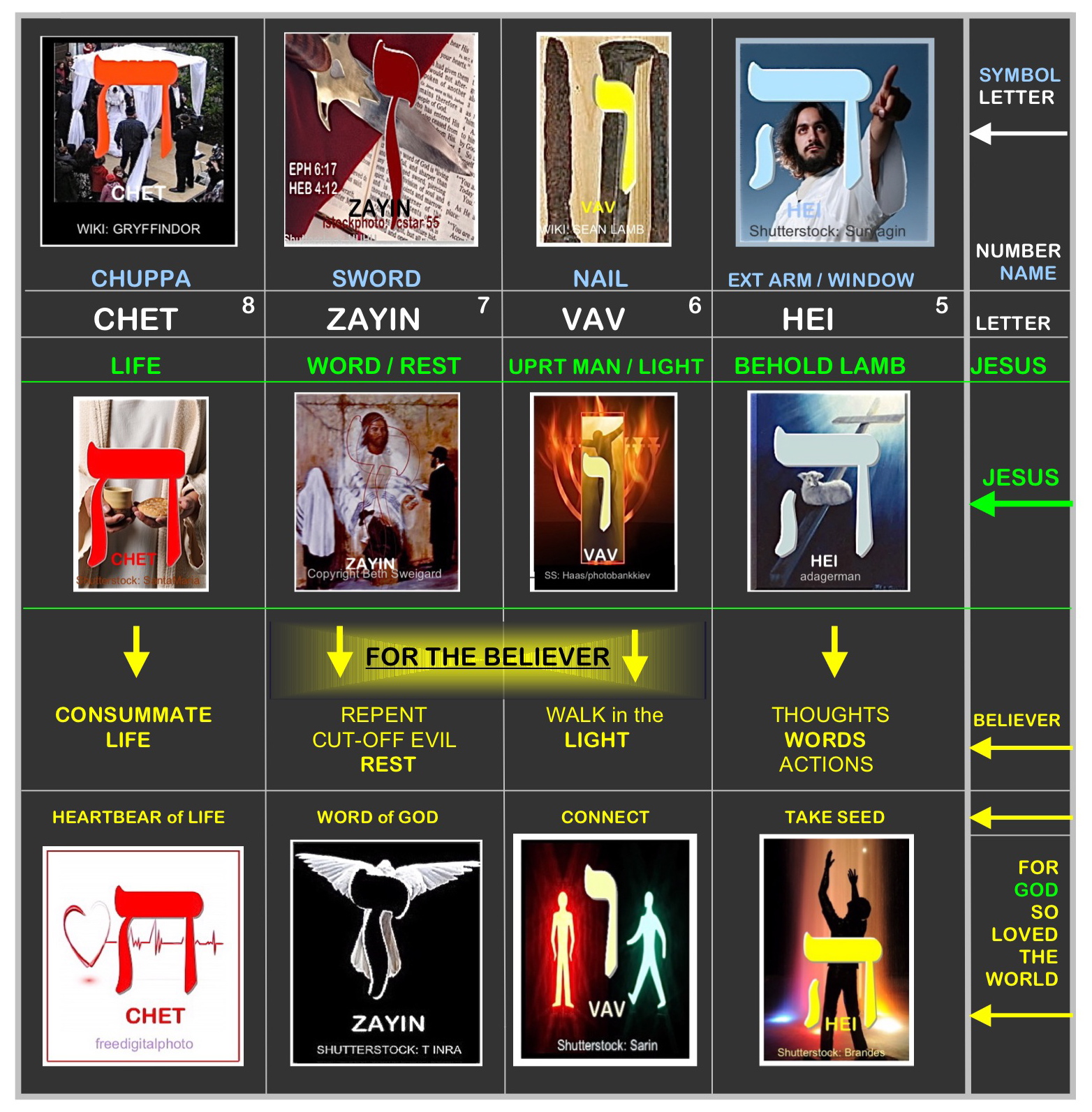 shalag: Hebrew Alphabet in Pictures - - - - - - - Hei thru Chet