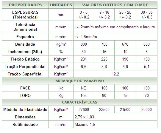 EDERSON MOURA: MDF Espessuras mais usadas