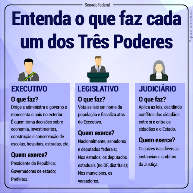 Como se Organiza os Poderes da Administração Pública no País, nos ...