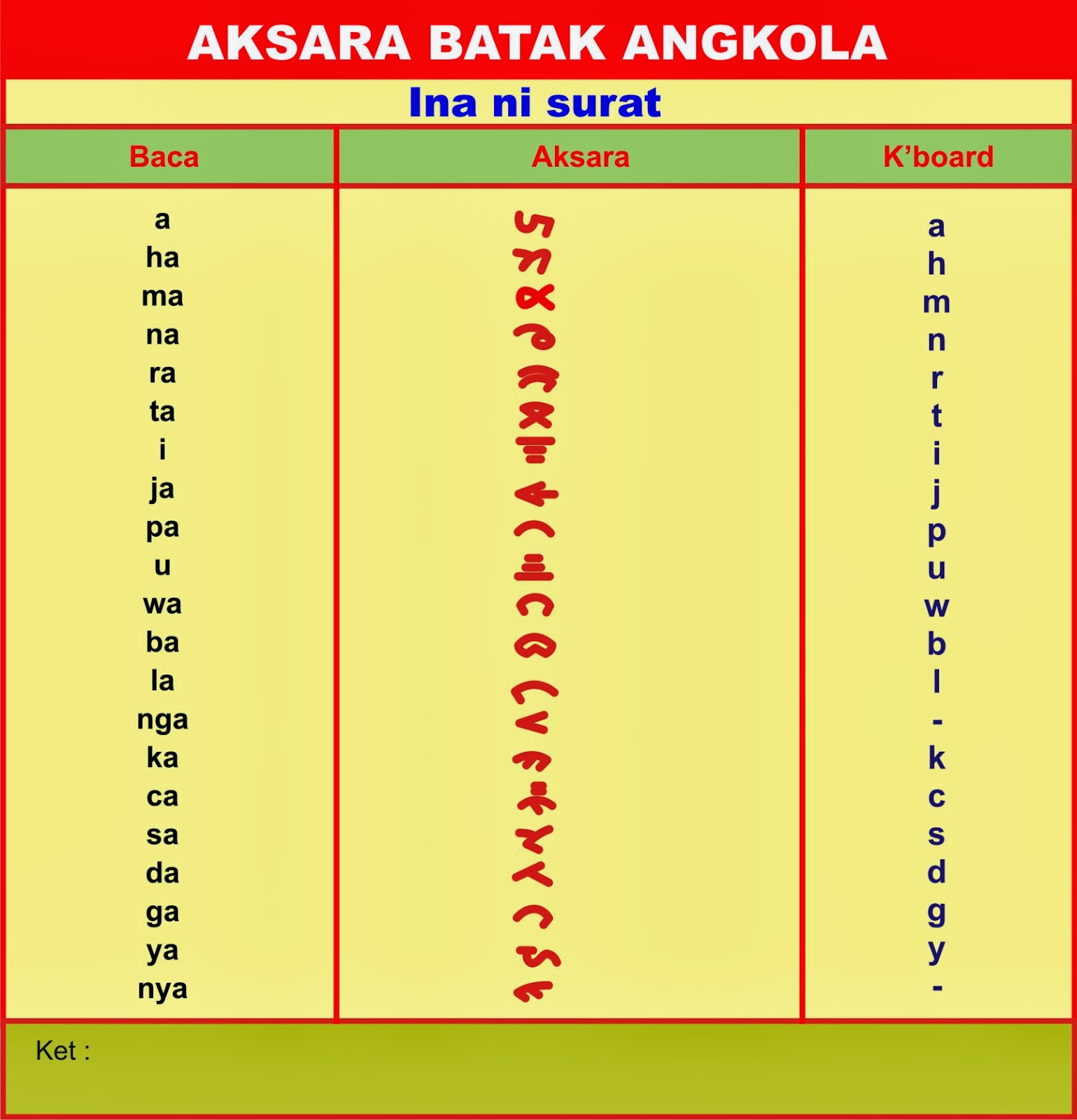 Macam Status Angkola Facebook: Belajar Bahasa Batak Angkola 2 : 10 ...