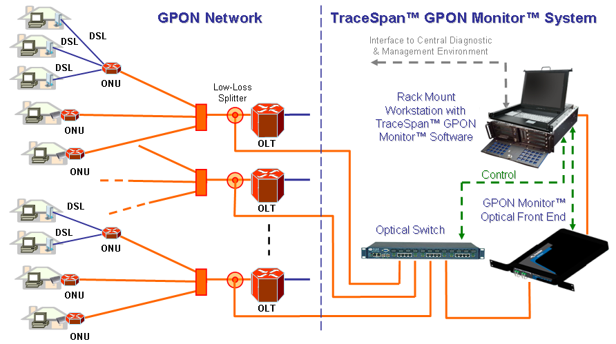 Ciencias y Tecnologias: LAN inalambrica y GPON