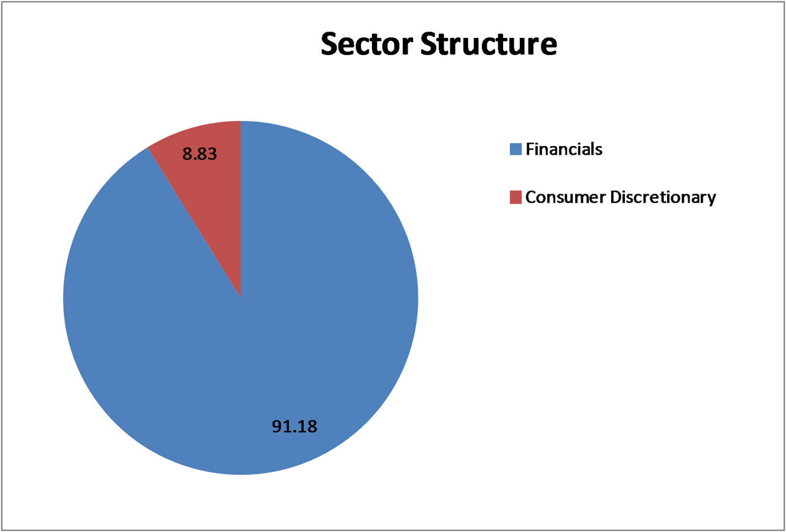 Dividend Yield - Stock, Capital, Investment: October 2011
