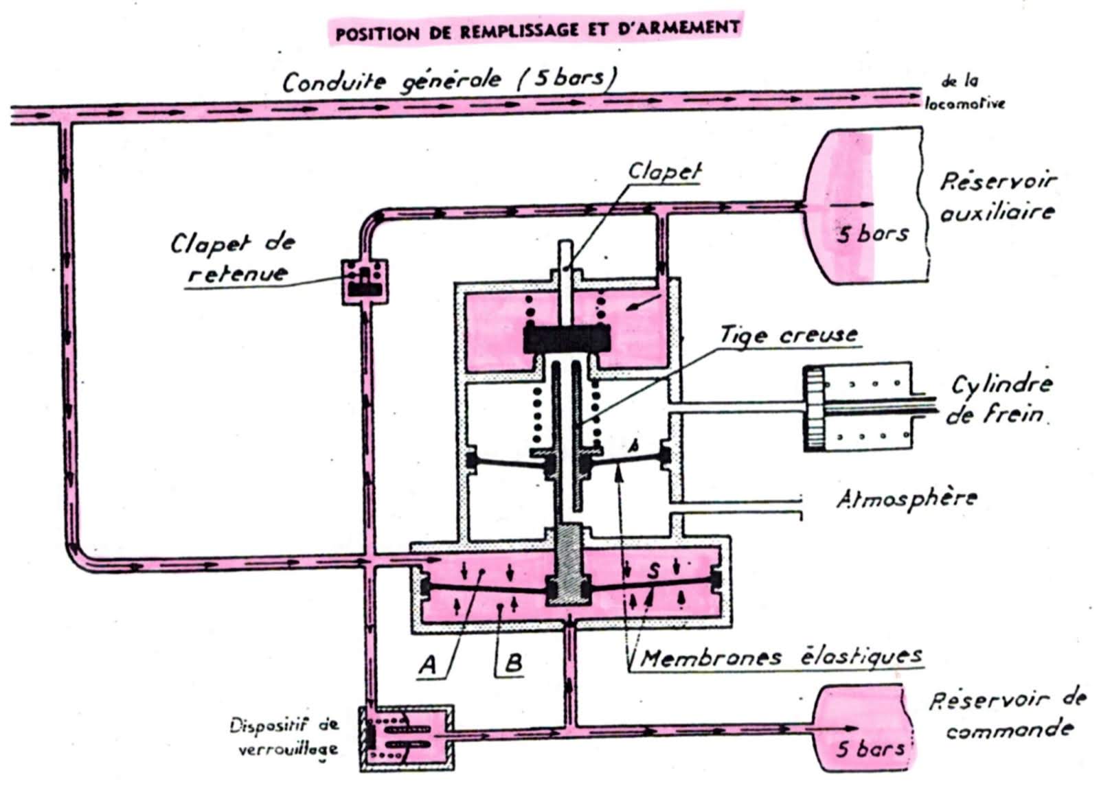 Comprendre le freinage des trains classiques ~ TRAINS